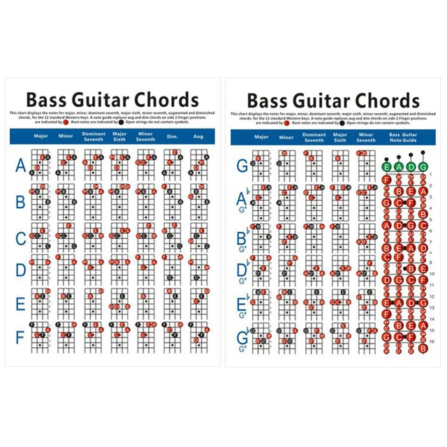 BASS CHORD PRACTICE Exercise Diagram Guitar Chart Poster Laminated ...