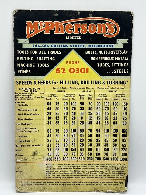 VINTAGE MCPHERSON’S CARDBOARD Conversion Table Speeds Feeds For Milling ...
