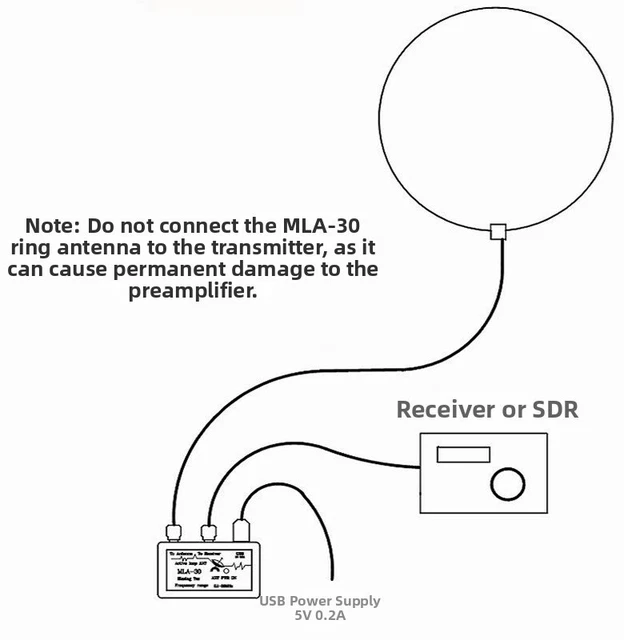 MLA30 USB SHORT Wave Loop Antenna for Noise Reduction For SWL and HAM ...