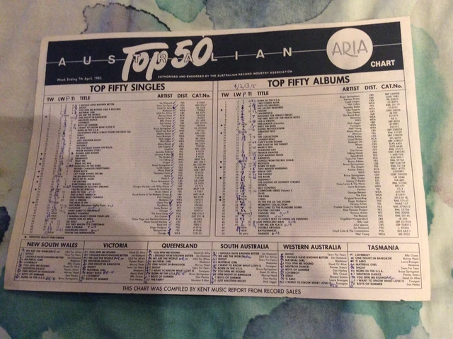 ARIA CHART TOP 50 Countdown 7 April 1985 Tears For Fears *Has Writing ...
