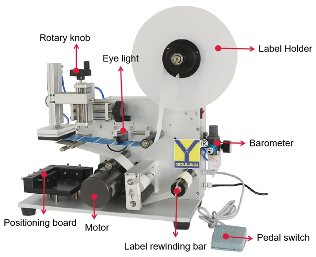 MT-60 DESKTOP PISTON Square Bottle Labeler Box Carton Bag Plane Labeling Machine $2,325.00 ...