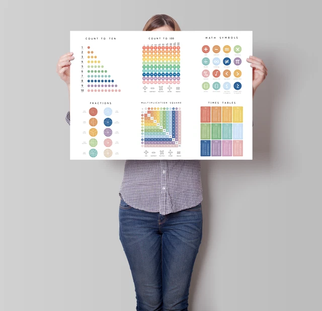 TIMES TABLE MULTIPLICATION Poster Wall Chart Education Laminated A1 A2 ...