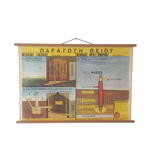 THE SULFUR PRODUCTION Pull Down Chart, Chemistry Map, Chemistry Pull ...