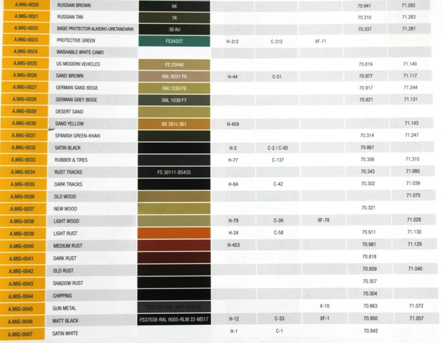 AMMO MIG ACRYLIC Colors Various Colour Tones A 17ml (100ml = 16,47 €) £ ...