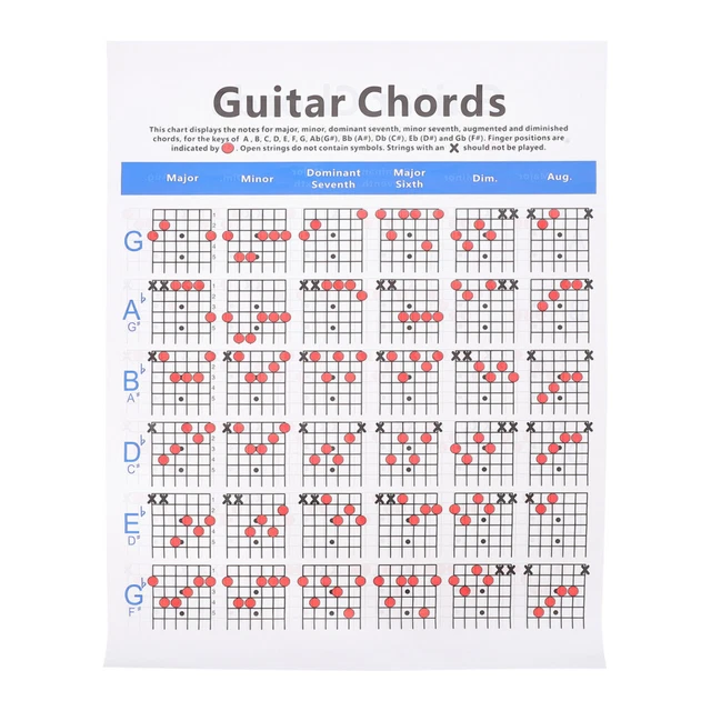 GUITAR CHORD POSTER Chords Chart for Beginner Spectrum Stickers £12.88 ...
