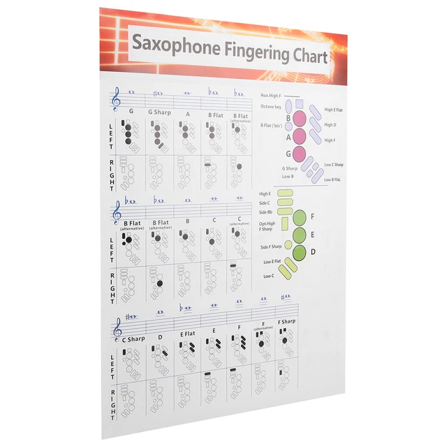 SAXOPHONE FINGERING CHART Basics Guide Exercise Comparison Table ...