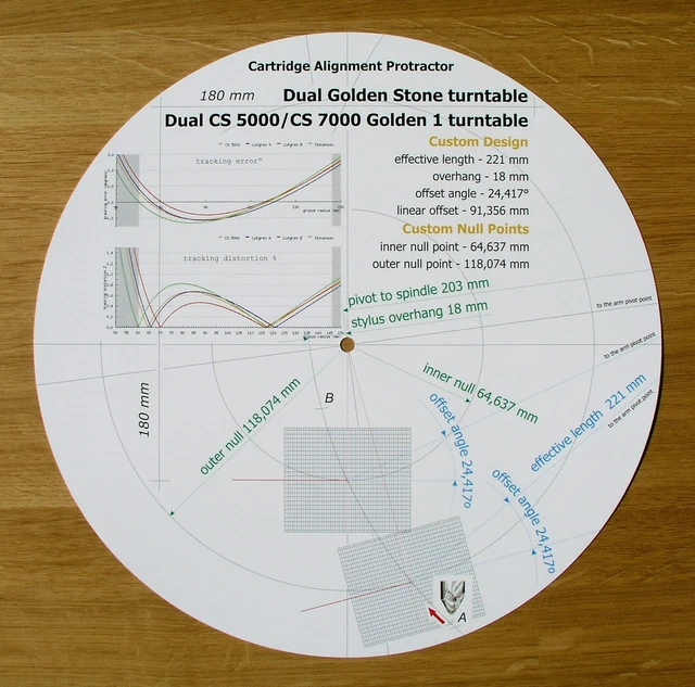 CARTRIDGE ALIGNMENT PROTRACTOR for Dual CS 5000 / 7000 Golden 1 ...