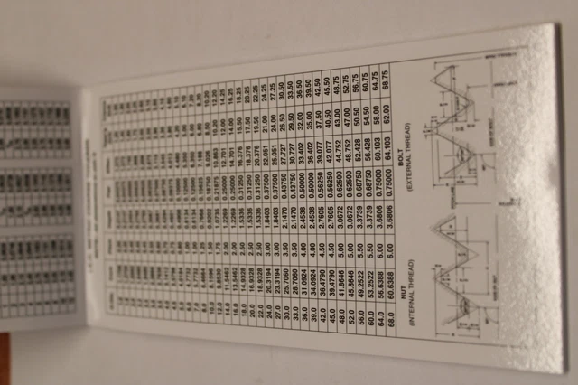 ZEUS PRECISION ENGINEERS metric Data book Chart pocket reference book ...
