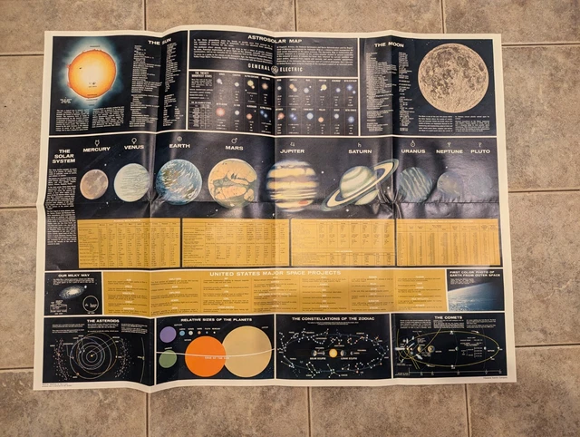 VINTAGE 1964 SOLAR System Map, Educational Poster General Electric GE £ ...