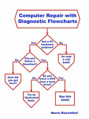 COMPUTER REPAIR WITH Diagnostic Flowcharts: Troubleshooting PC Hardware ...