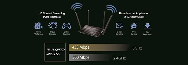 ASUS RT-AC51 AC750 Dual-Band 433Mbps Wi-Fi Router - Nero pari al nuovo ...
