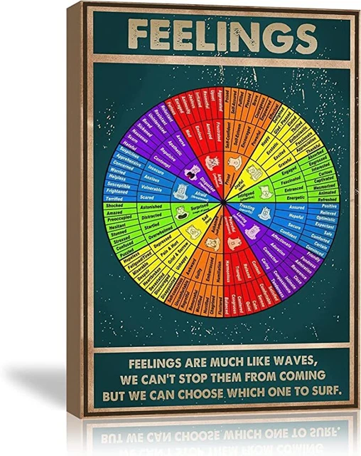 FEELINGS POSTER, EMOTION Feelings Wheel Chart Knowledge Poster For ...