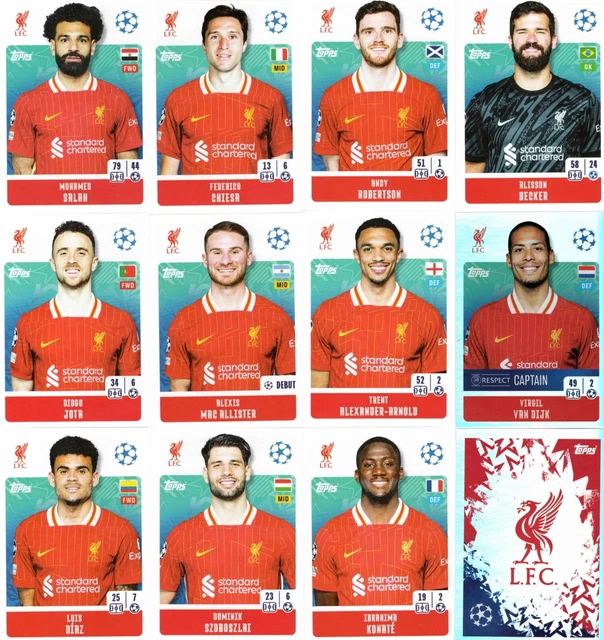 TOPPS UEFA CHAMPIONS League 2024/25 Sticker Alle 12 Team Liverpool FC EUR 4,16 - PicClick DE