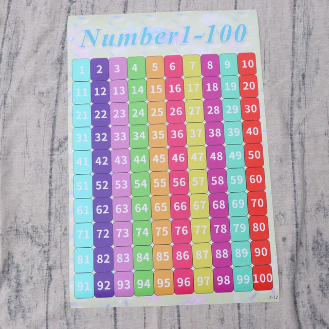HUNDREDS CHART POSTER Educational Poster Math Teaching Wall Chart EUR 6 ...