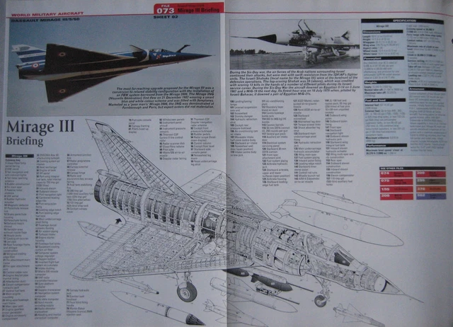WORLD AIRCRAFT INFORMATION Files Issue 116 Dassault Mirage cutaway ... WORLD AIRCRAFT INFORMATION Files Issue 116 Dassault Mirage cutaway ...