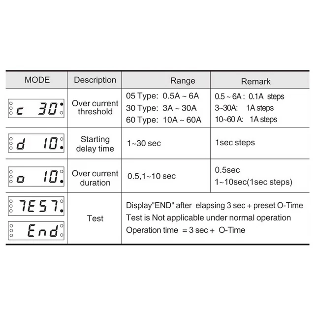 SOPR3DE NUMERICAL MOTOR Protection Relay with Fail Safe Contact Outputs ...