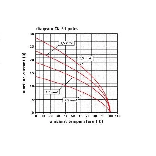ILME CKF 04 Frutto Presa Serie Class Con Contatti Femmina EUR 1,25 ...