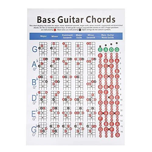 BASS GUITAR CHORDS Chart 4-String Bass Note Chart of Scale Chords for ...