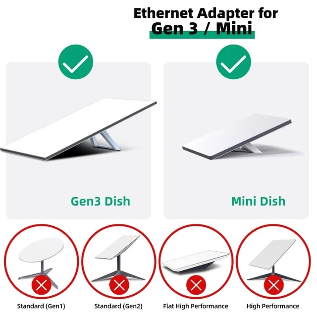 4 PORT GIGABIT Ethernet Splitter For Gen3/ Mini Rj45 Networking Adapter ...