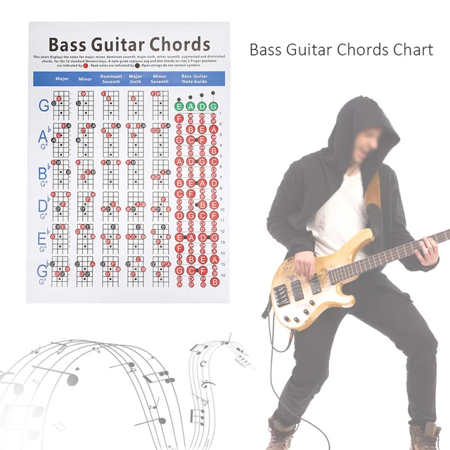 BASS GUITAR CHORDS Chart Poster Für Gitarrenakkorde Poster Für EUR 7,53 ...