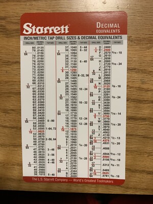 Starrett Drill Chart Printable