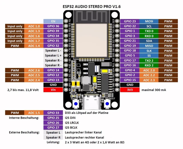 NEU - ESP32 Audio Stereo Pro mit I2S Decoder - 2x3 Watt Endstufe - 8 MB ...