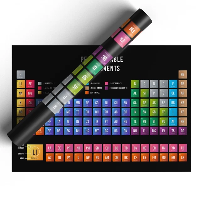 PERIODIC TABLE OF Elements Educational Science Wall Chart Poster A5 A4 ...