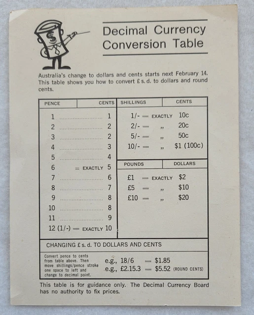 OFFICIAL DECIMAL CURRENCY Conversion Table / Chart, Australia 1965 $25. ...