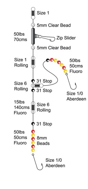 5 X AXIA Boat Plaice Rigs - Ready Made Rigs - Sea Fishing Rigs £10.99 ...