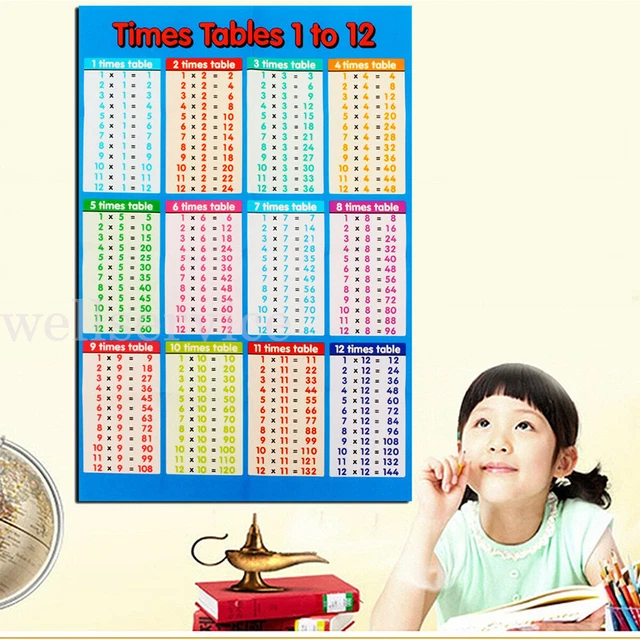 MULTIPLICATION EDUCATIONAL TIME Tables Maths Learning Wall Chart Poster ...