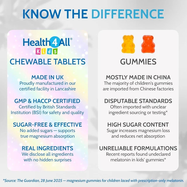 HEALTH4ALL KIDS VITAMIN D3 600iu 180 Chewable Tablets Natural Orange ...