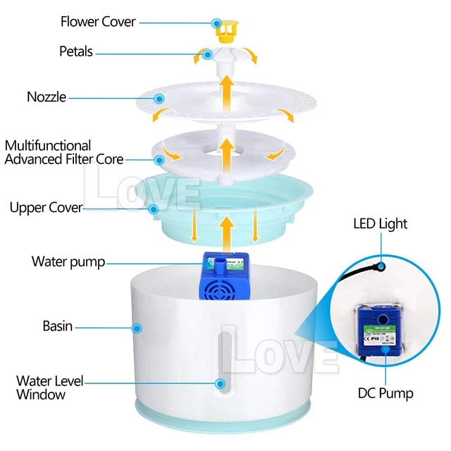 LED USB AUTOMATIC Elec Pet Water Fountain Cat/Dog Drinking Dispenser 2 ...