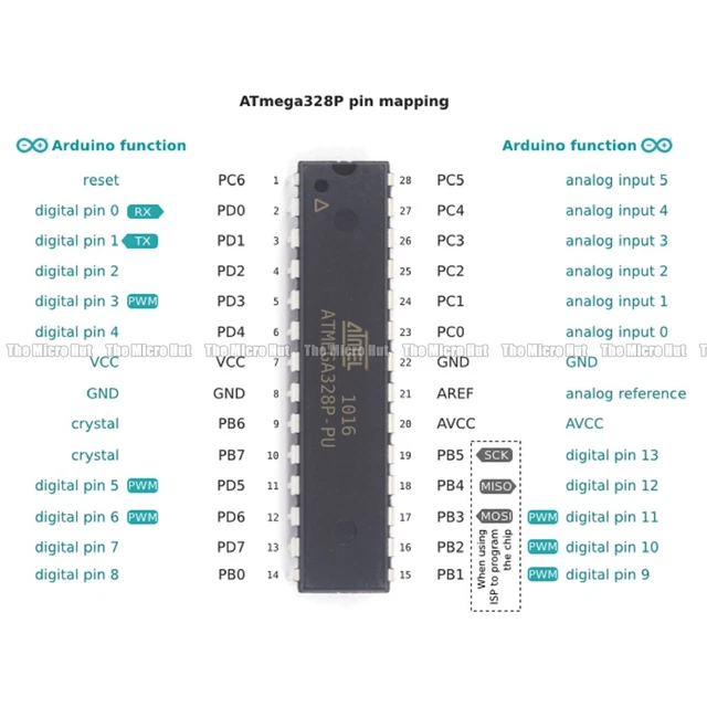 ATMEGA328P WITH ARDUINO UNO Bootloader incl. 16MHz Crystal & Capacitor ...