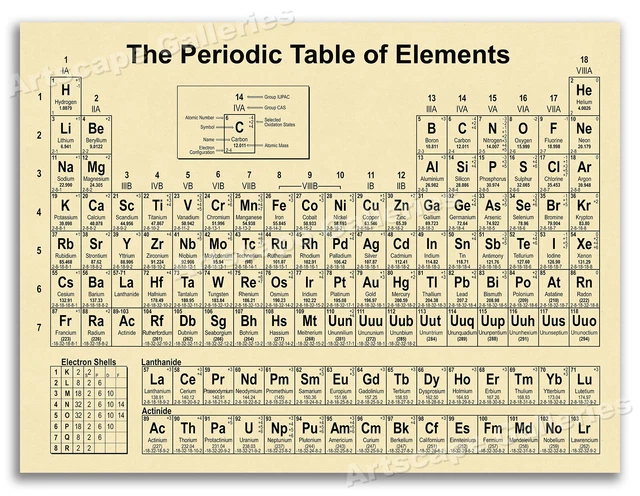 CHEMISTRY PERIODIC TABLE Elements Poster Periodic Table Poster £6.07 ...