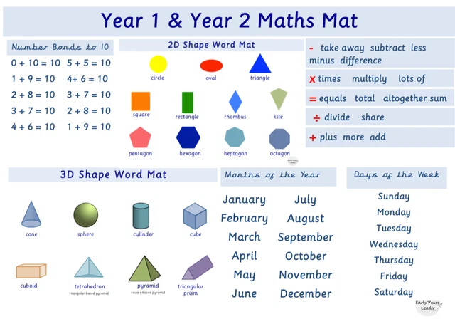 LAMINATED YEAR1 & 2 Maths Word Mat Education Shape Number Children ...