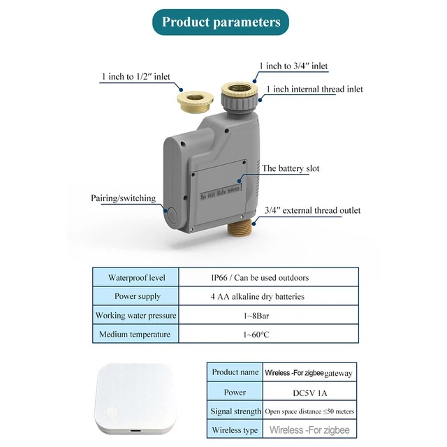 MONITOR AND RECORD Water Usage with Water Flow Recorder for Tuya for ...
