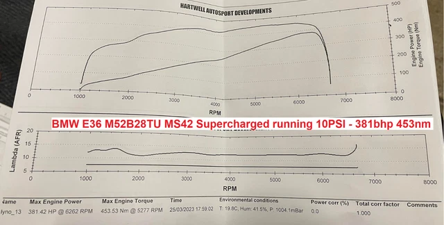 BMW MS42 MS43 Custom Performance Tuning Remap ECU E39 E46 530i 330i 325i 328i £180.00 - PicClick UK