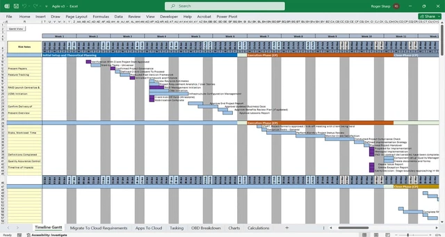 PROJECT MANAGEMENT TEMPLATES, Prince2 Agile Scrum, MS Project, Excel ...