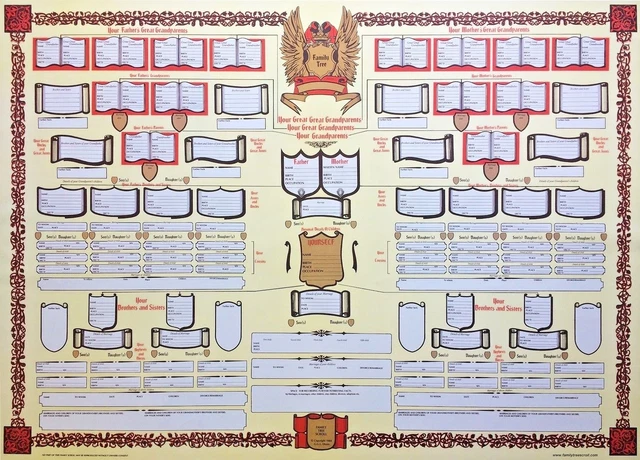 FAMILY TREE CHART | Ancestry Wall Display | Vintage Template ...