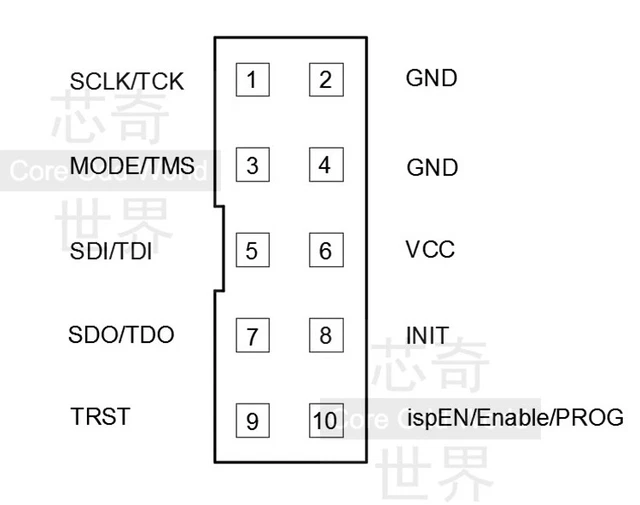 USB ISP DOWNLOAD Cable Jtag SPI Programmer for LATTICE FPGA CPLD HW ...