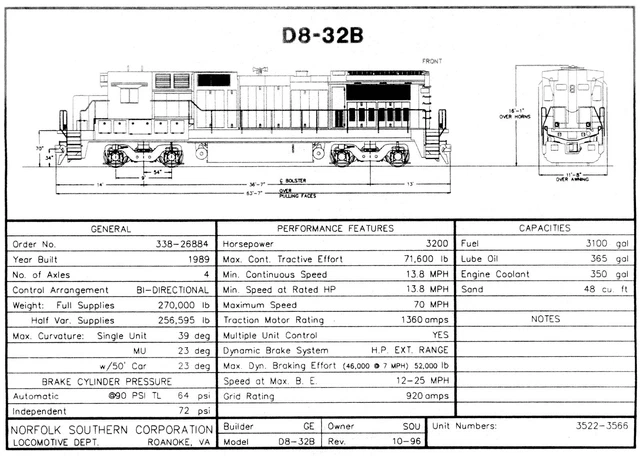 DIESEL LOCOMOTIVE DIAGRAMS 150+ Different All Railroad Issued PDF Pages ...