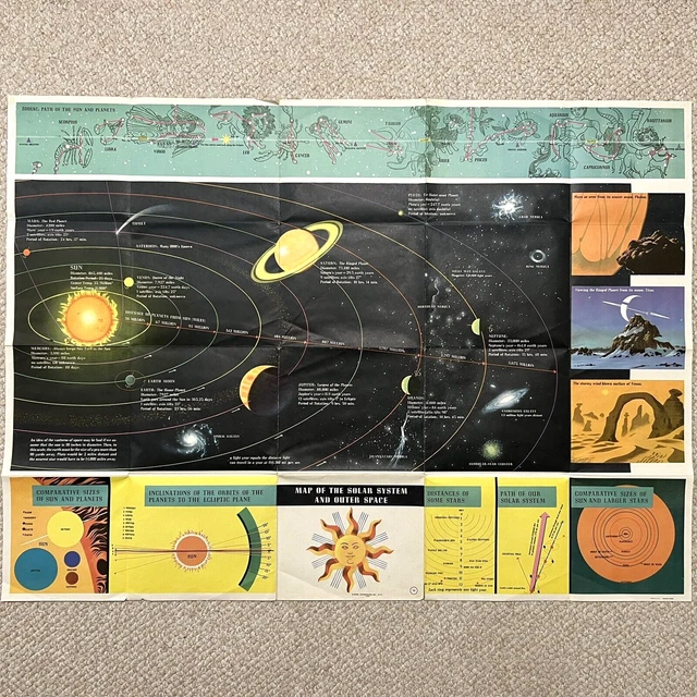 MAP OF THE Solar System and Outer Space Wall Hanging 35" x 48 ...