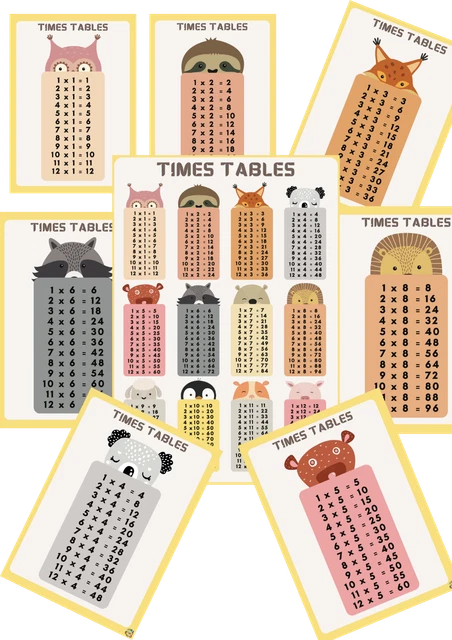 TIMES TABLES POSTERS Maths Educational Wall Chart Boys Kids Childs A4 ...