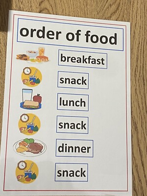 ORDER OF FOOD visual aid. stroke/dementia/ASD/autism/special needs £3. ...