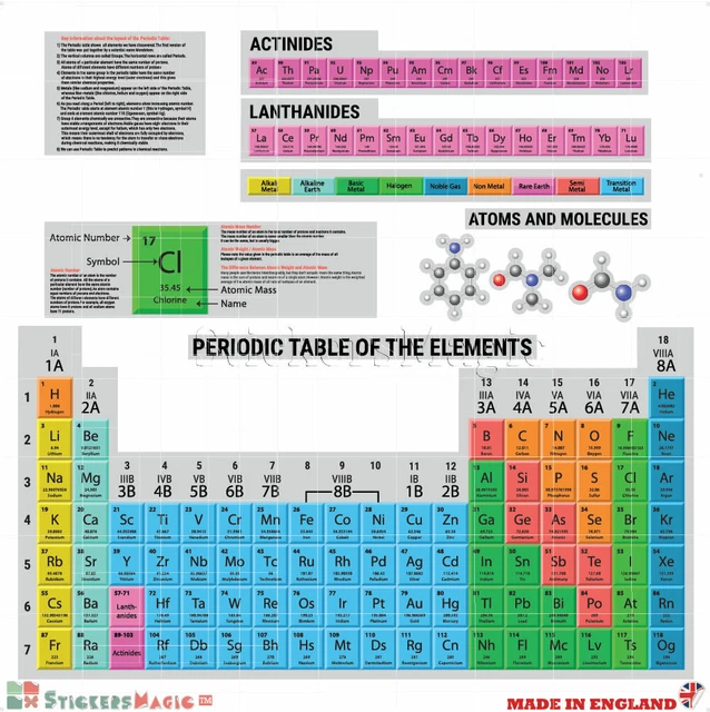 PERIODIC TABLE POSTER Wall Sticker With Chemistry Elements Educational ...