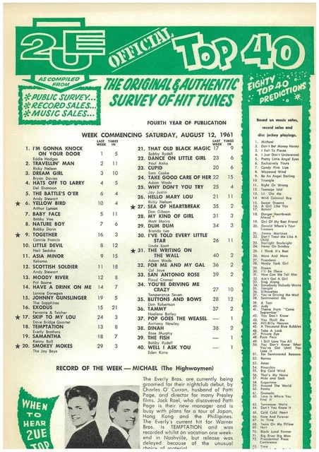 2UE MUSIC CHART Top 40 Australia w/c 12 Aug 1961 I'm Gonna Knock Eddie ...
