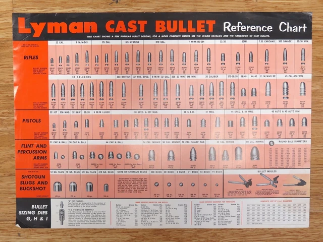 VINTAGE ORIGINAL LYMAN Cast Bullet Reference Chart Poster. Varying ...