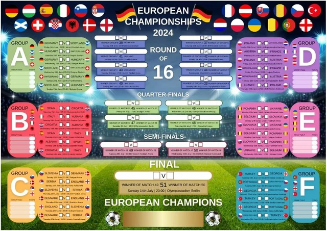 SECOND AVE EURO Football Wall Chart 2024 Germany European Championship ...