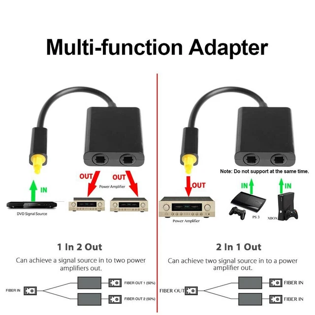 NEW DUAL PORT Optical Adapter Splitter Fiber dio Cable Out $13.35 ...