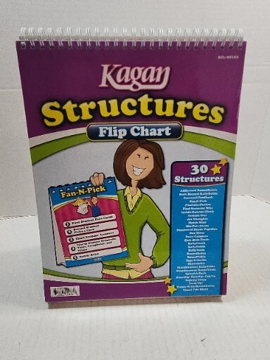 KAGAN STRUCTURES FLIP Chart KCL-MFLKS Teaching Resource For Student ...